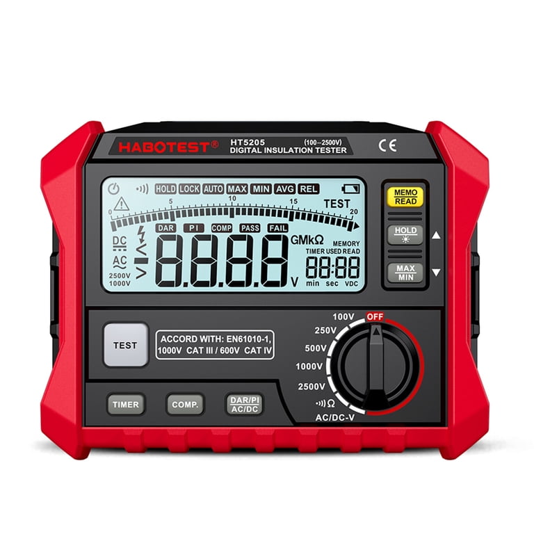 Megger Meter Megger Tester | 130+ Megger Products | ISSWWW