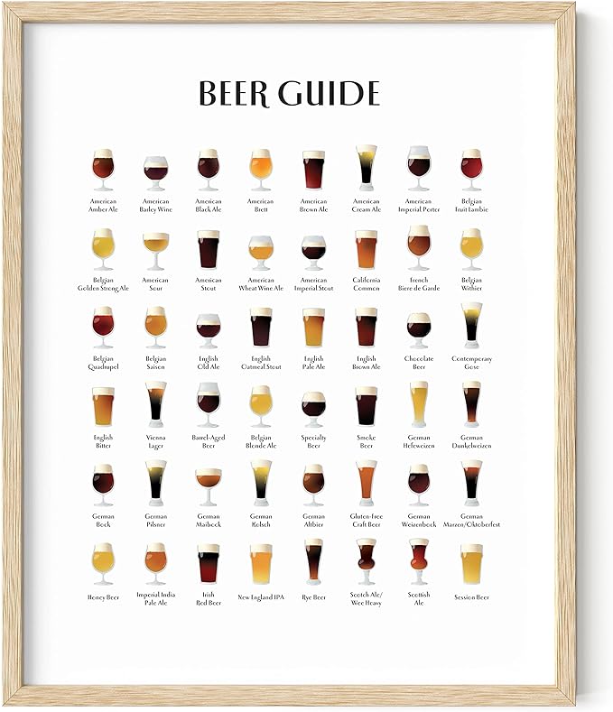 HAUS AND HUES Beer Types Poster Bar Wall Decor - Bar Signs for Man Cave ...