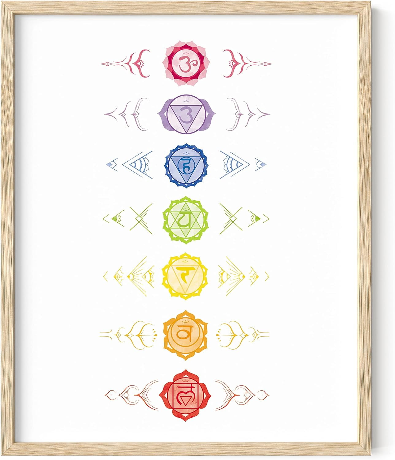 HAUS AND HUES Chakra Poster Chakra Art Spiritual Posters Spiritual Wall ...
