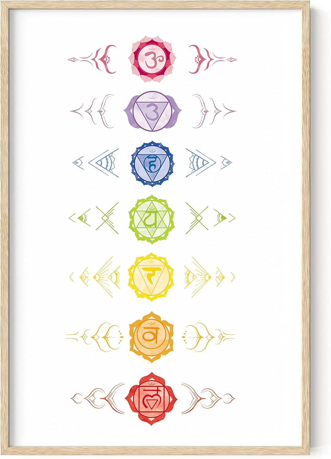 HAUS AND HUES Chakra Poster - Chakra Spiritual Posters, Wall Decor ...