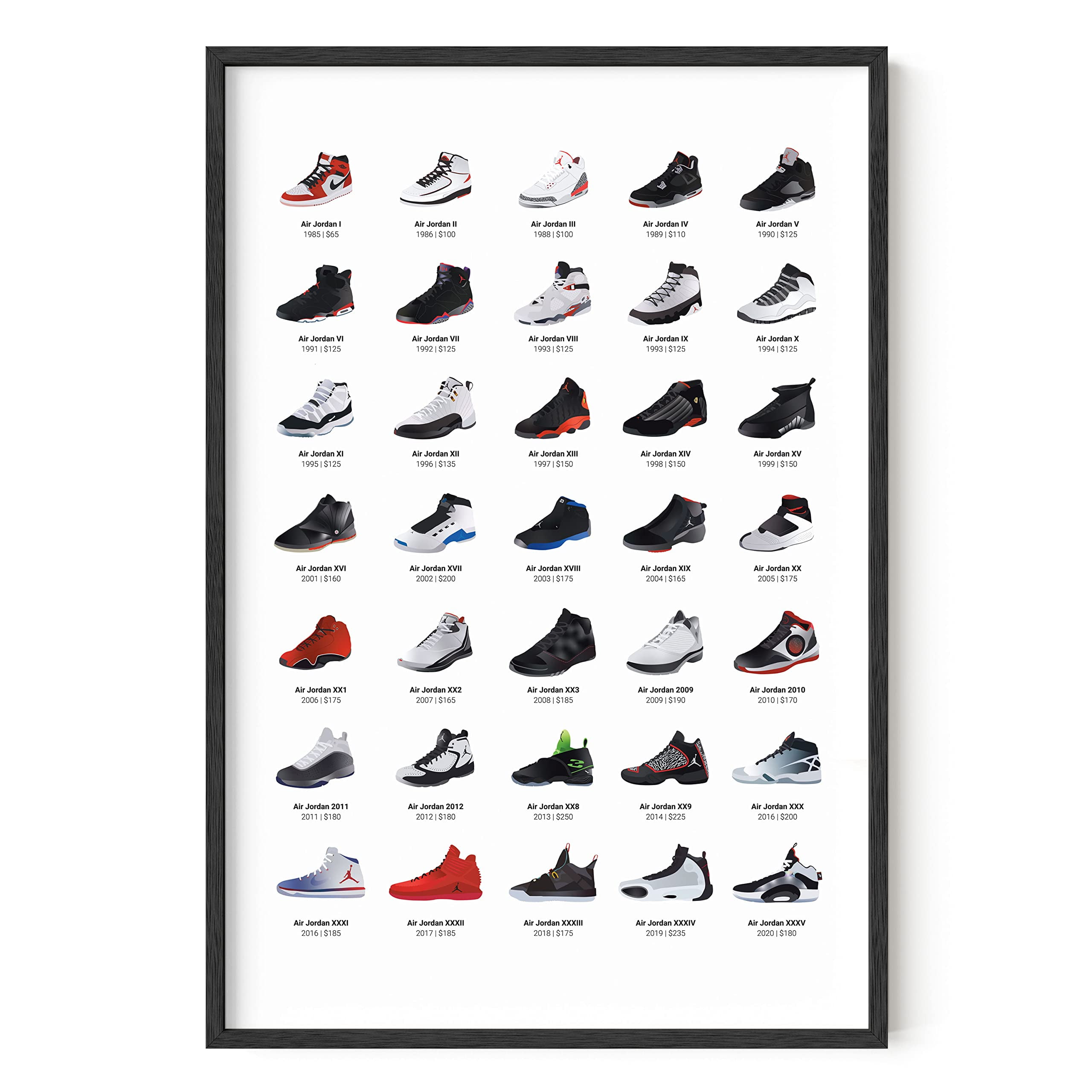 HAUS AND HUES Sneaker Posters for Guys - Michael Jordan Shoes Poster ...