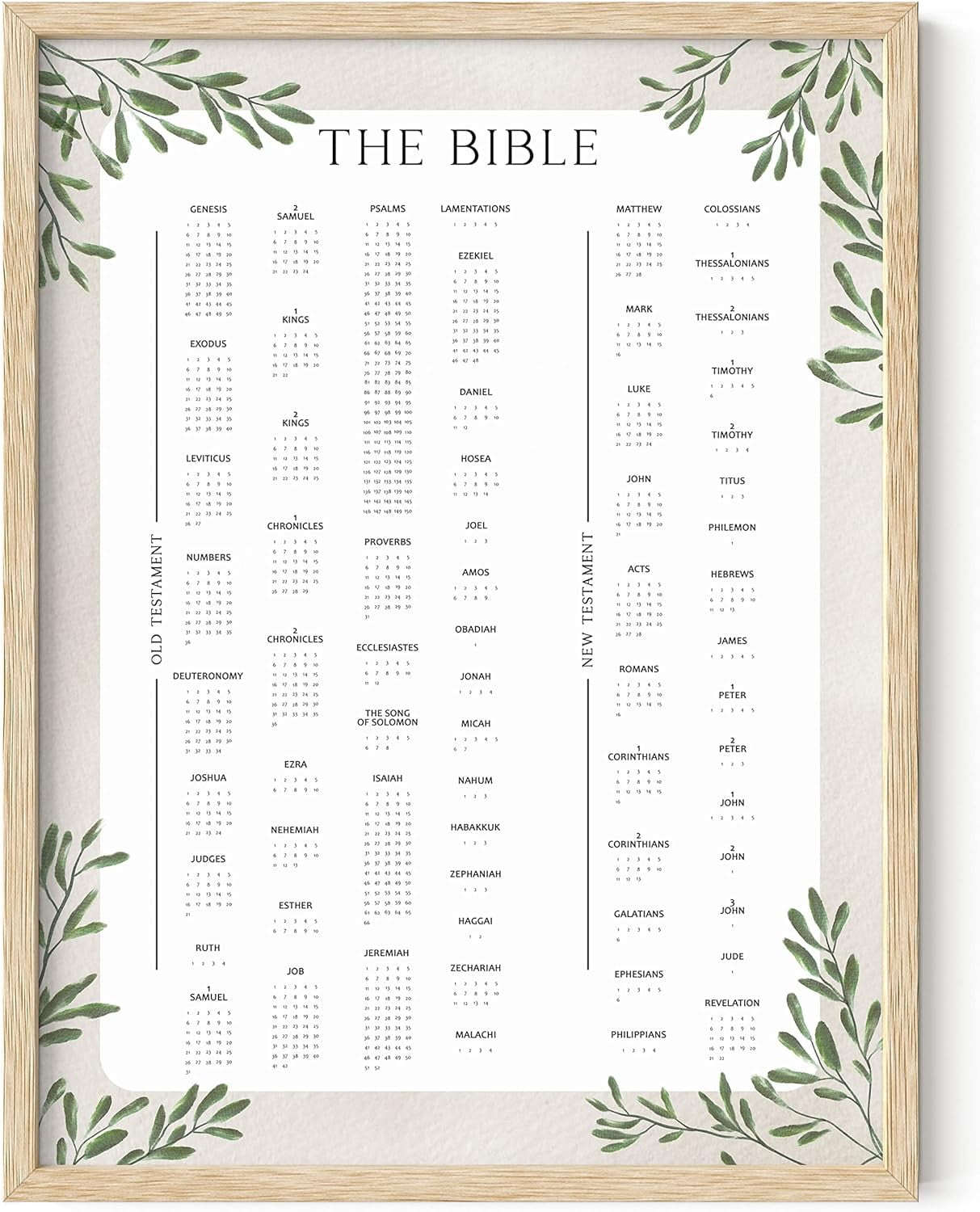 HAUS AND HUES Books of The Bible Posters - Bible Verses Wall Decor ...