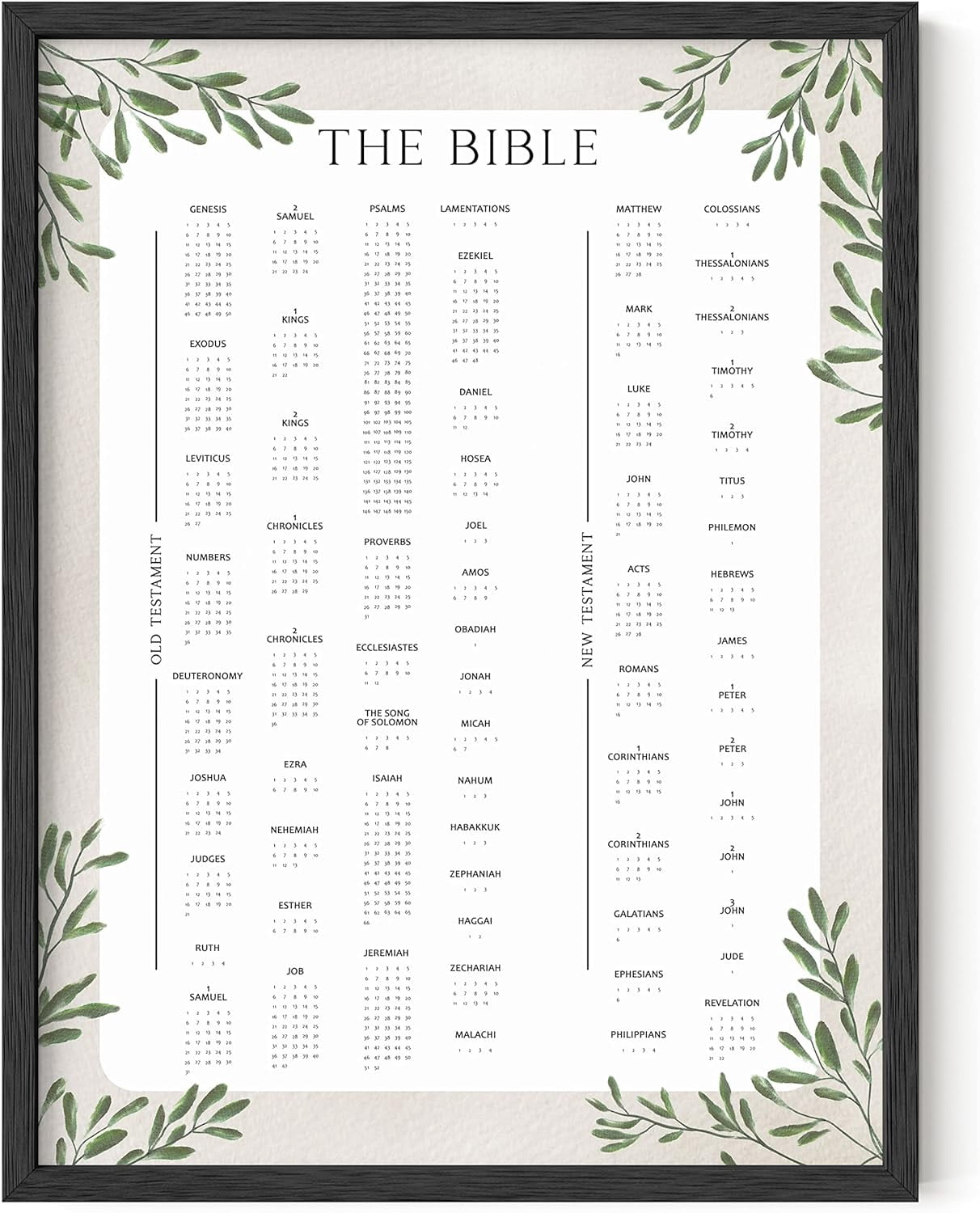 HAUS AND HUES Books of the Bible Posters For Classroom - Christian Wall ...