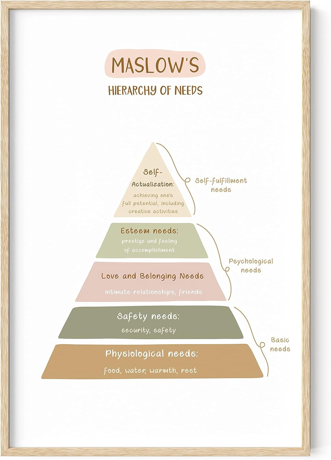 HAUS AND HUES Mental Health Poster - Mental Health Wall Art, Psychology ...