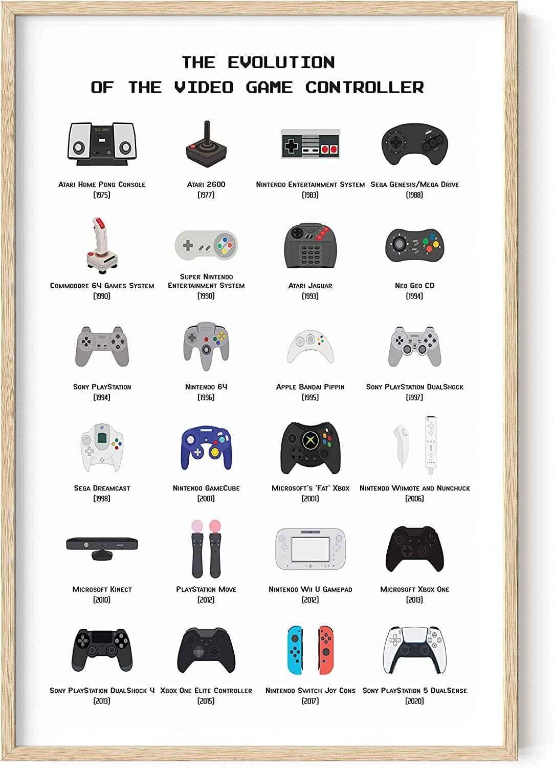 HAUS AND HUES Retro Video Game Posters for Walls Video Game and Gamer ...