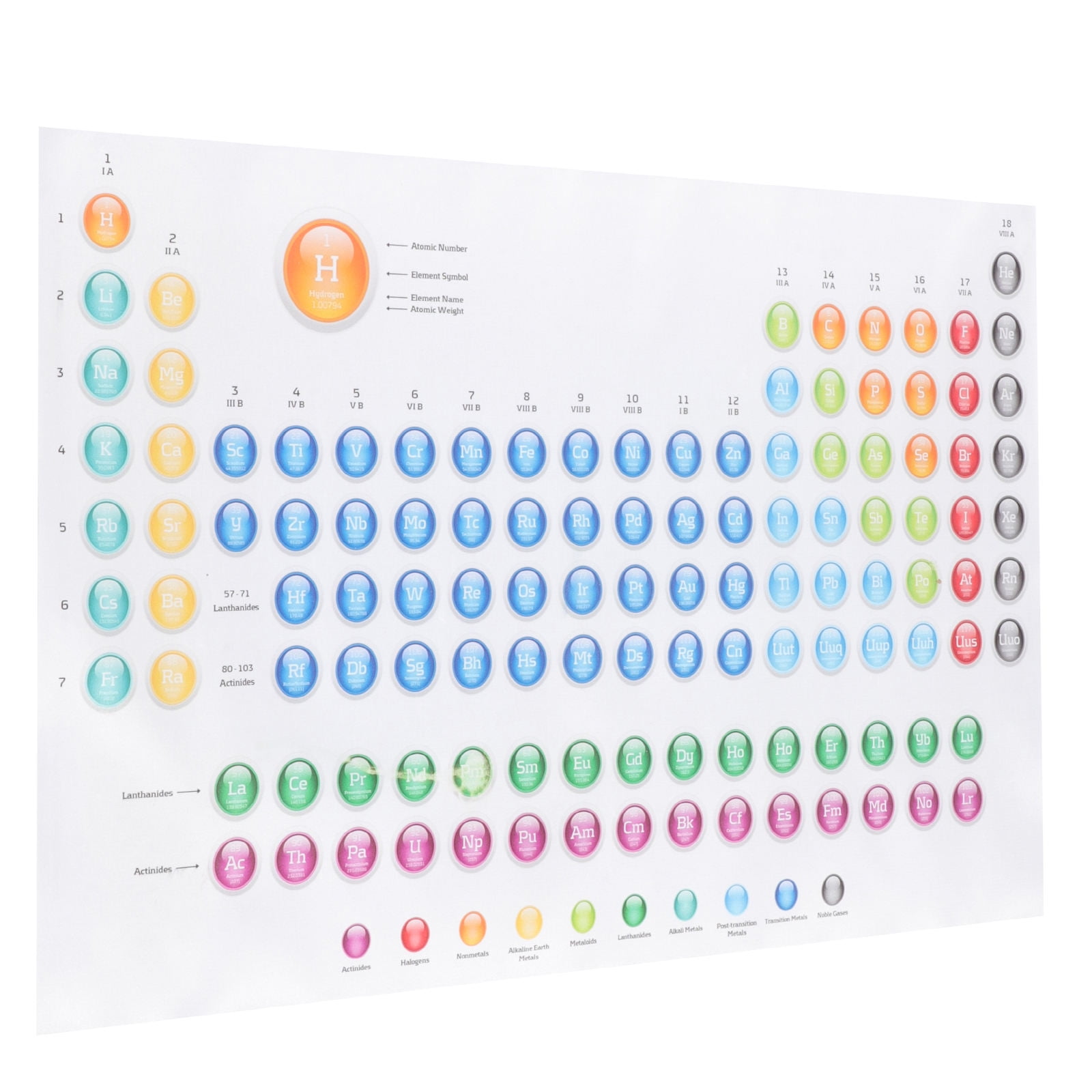HEMOTON Chemistry Table School Chemistry Element Table Poster Chemistry ...