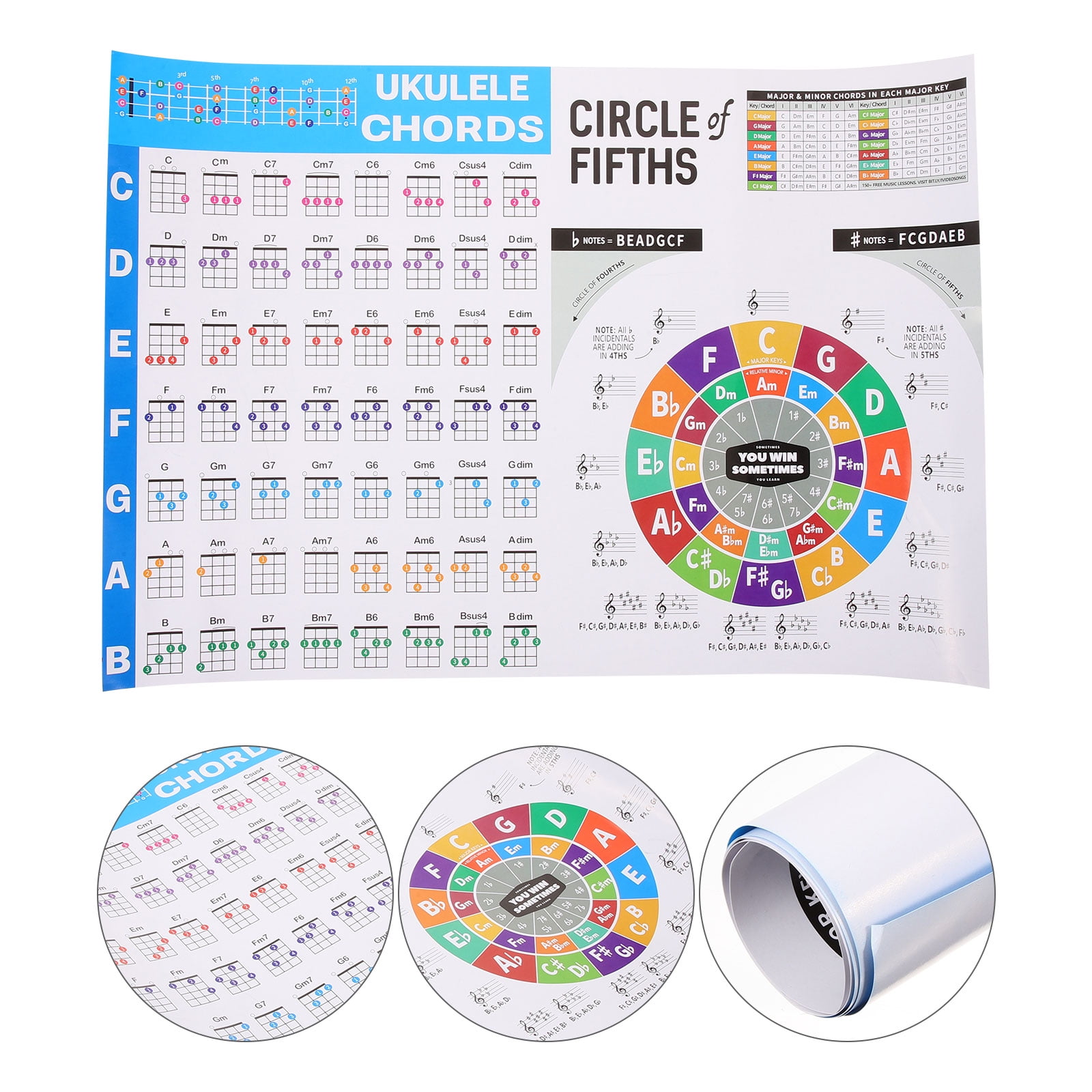 HEMOTON Ukulele Chord Poster for Beginner Music Theory Chart on Coated ...