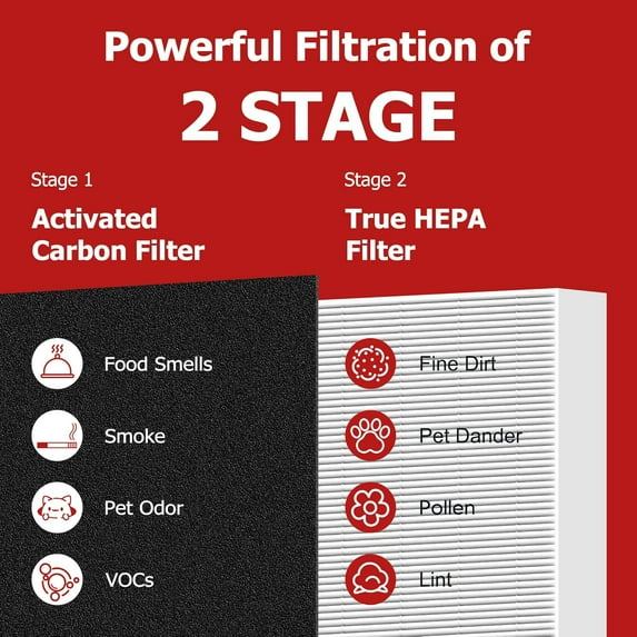 HEPA Filter Replacement for Air Purifier HPA100/200/300 and 5000 Series ...