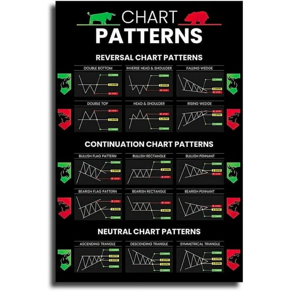 HFDF Candlestick Patterns Tradg Poster, Reversal Contuation Neutral Chart Patterns, Charts Wall ...