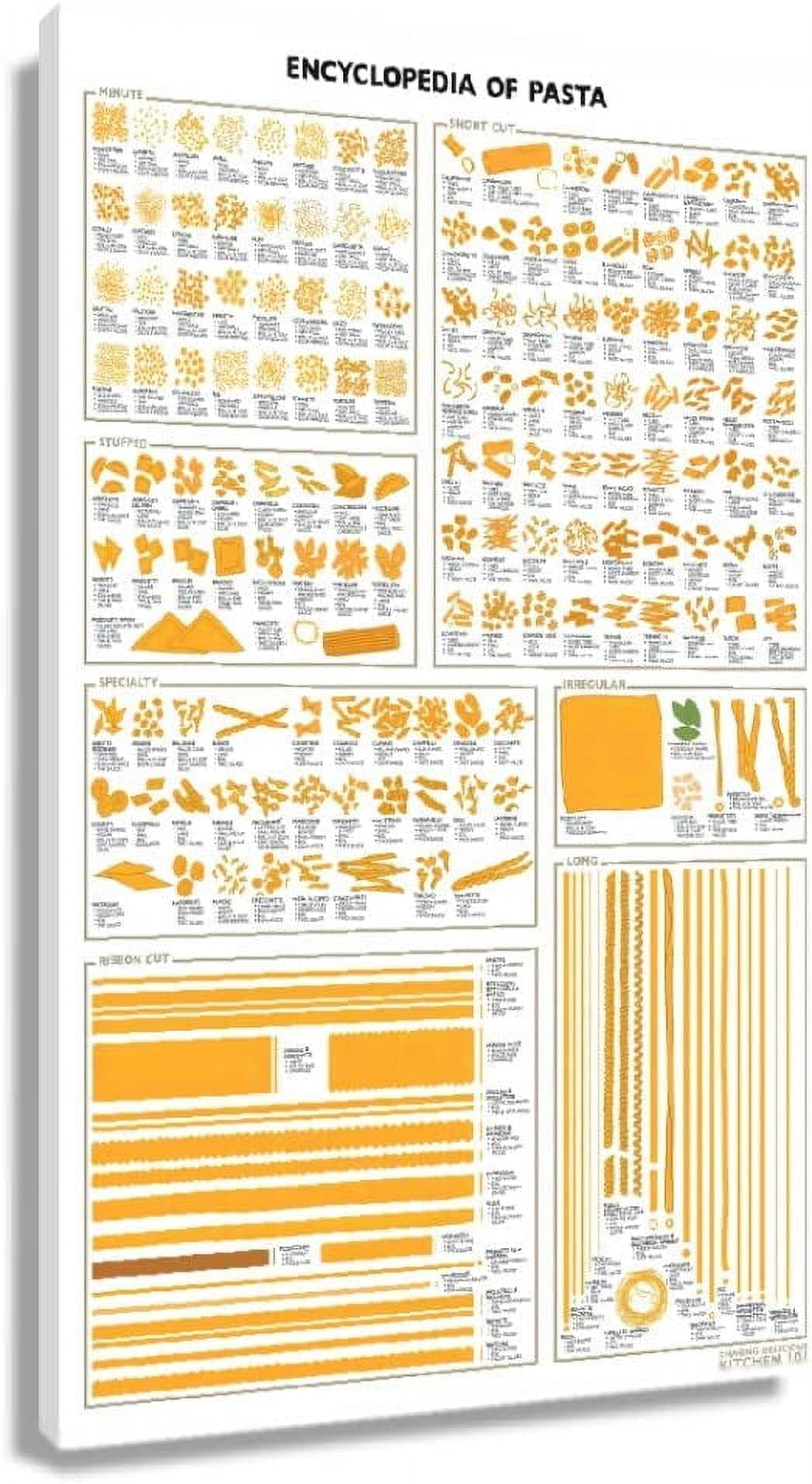 HFDF Pasta Art Encyclopedia Of Pasta Poster Food Wall Art Canvas Decor ...