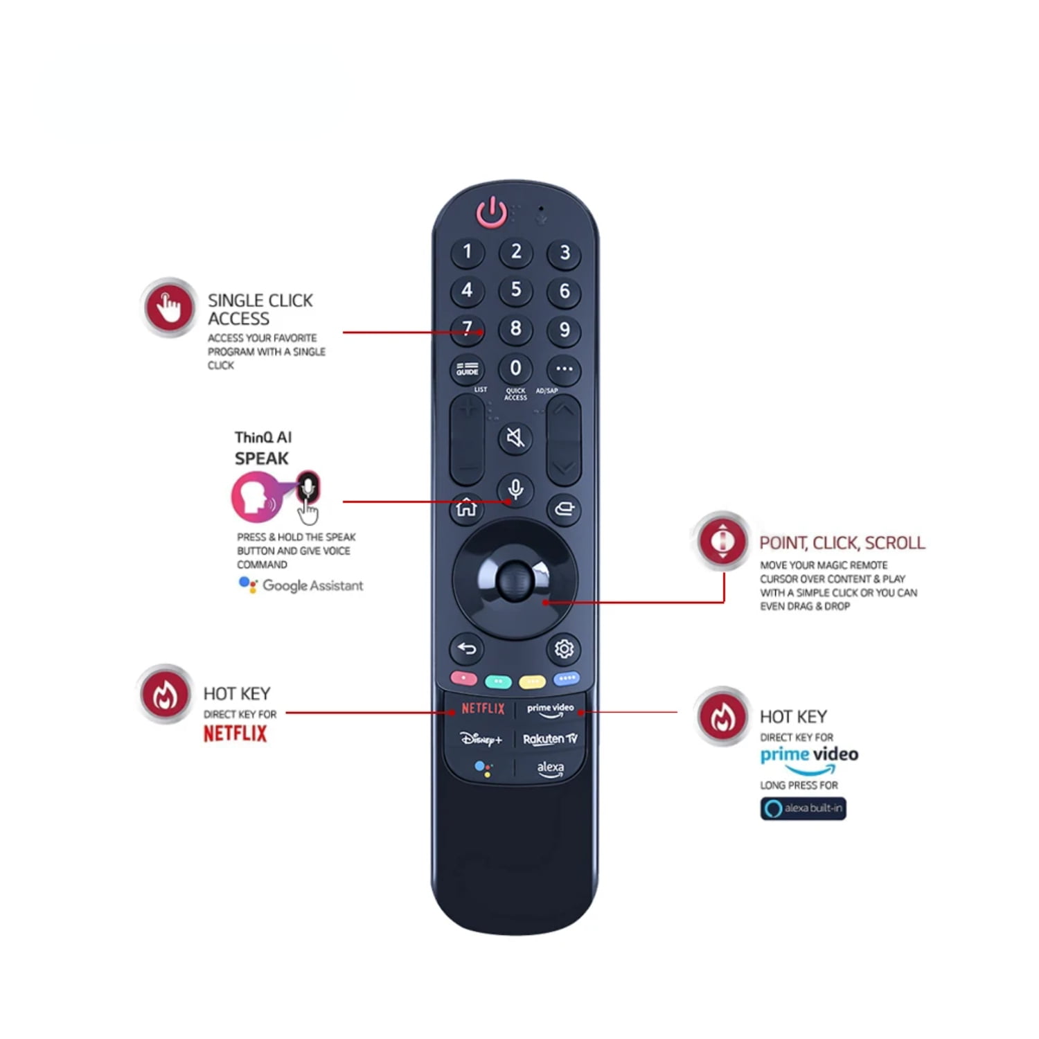 HFMENIW Enhanced AKB76039901 MR22GA MR22CA Magic Voice Control Remote ...