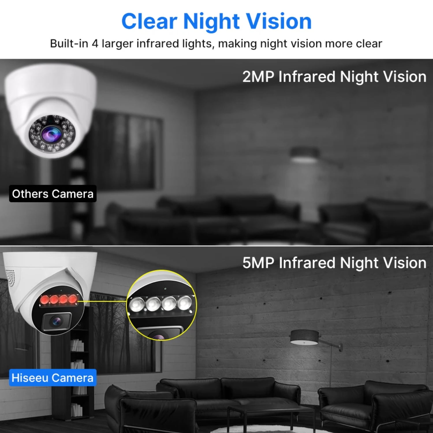 HFMENIW High Definition 5MP Advanced Night Vision Waterproof AHD Indoor ...