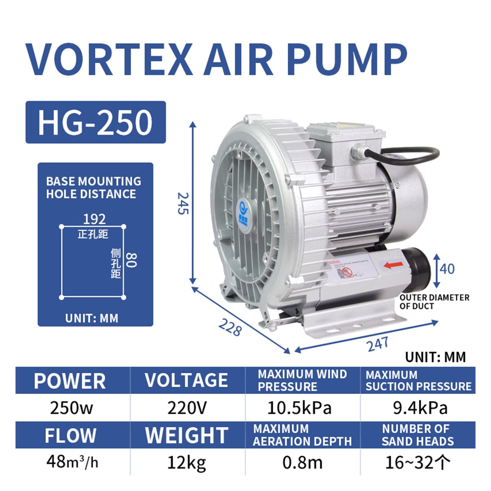 HG-120/180/250 High Pressure Fan Centrifugal Fan Industrial Powerful ...