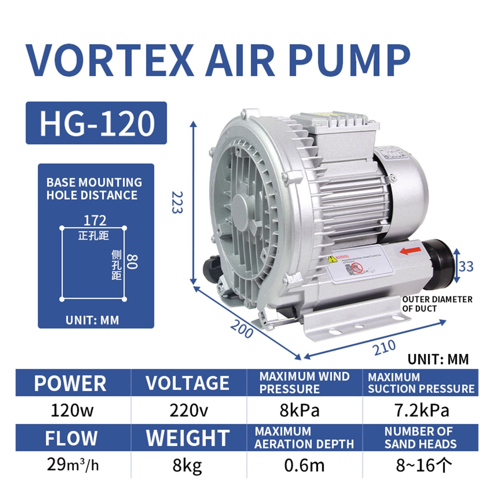 HG-120/180/250 High Pressure Fan Centrifugal Fan Industrial Powerful ...