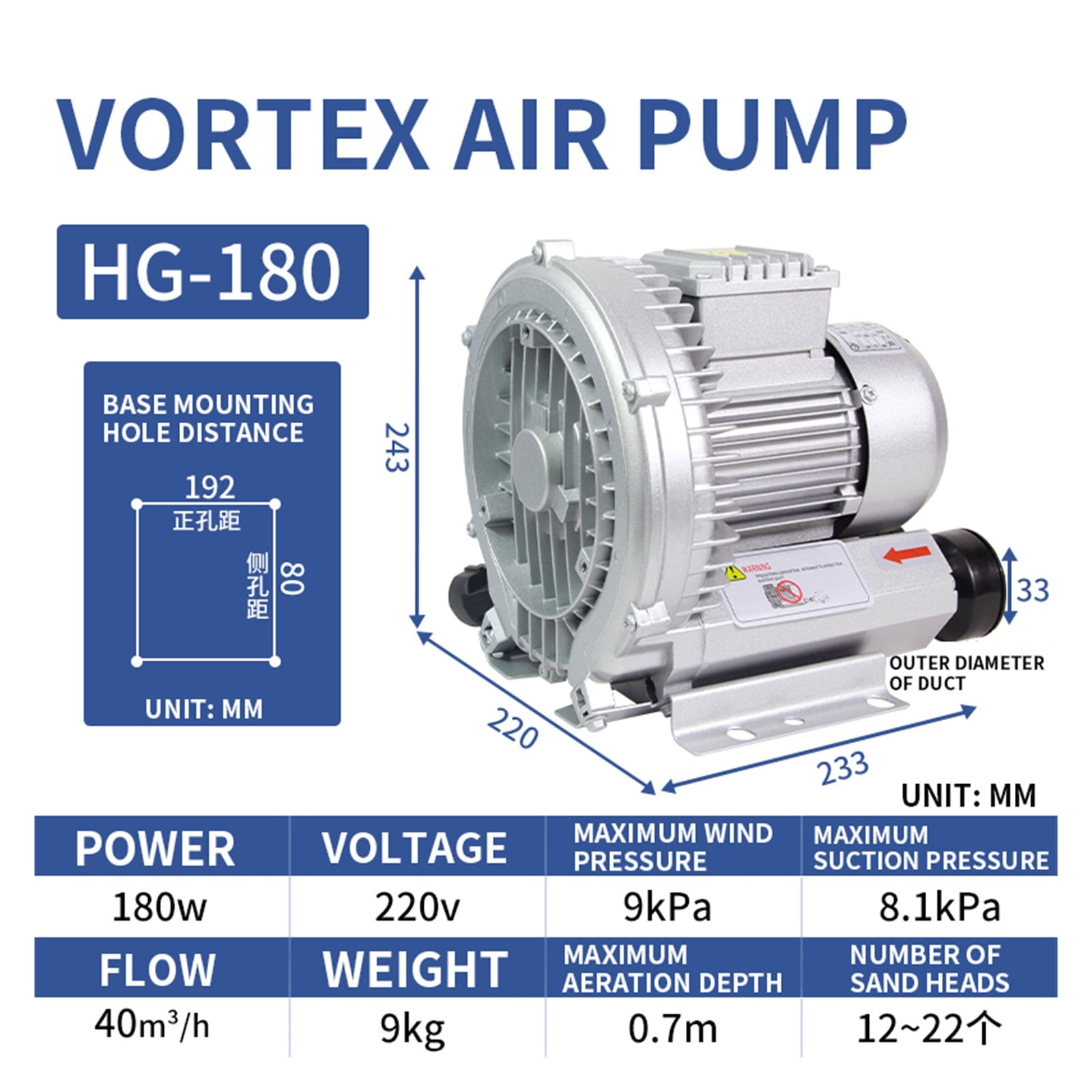 HG-120/180/250 High Pressure Fan Centrifugal Fan Industrial Powerful ...