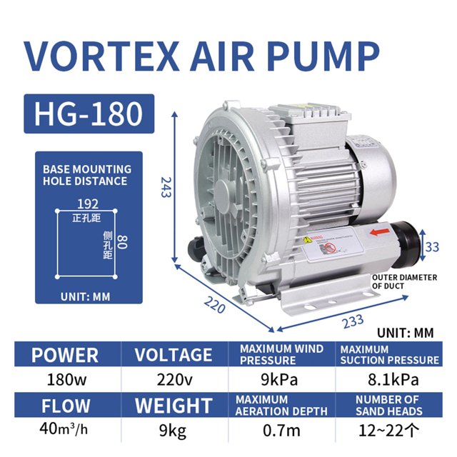HG-120/180/250 High Pressure Fan Centrifugal Fan Industrial Powerful ...