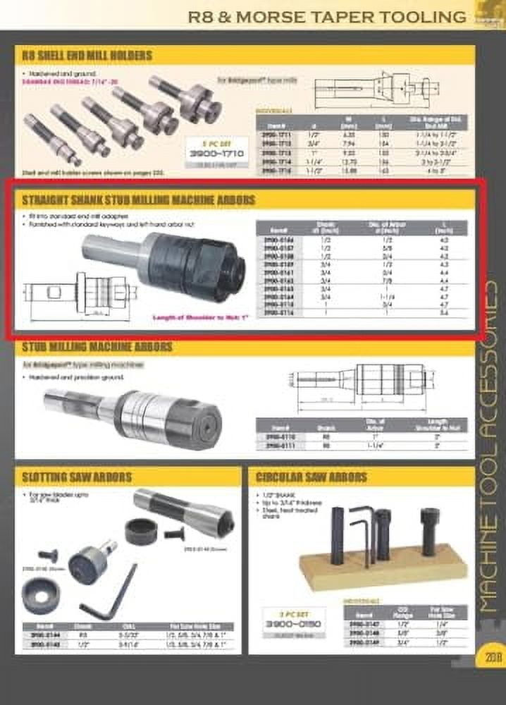 HHIP 3900-0115 Straight Shank Stub Mill Arbor, 3/4" Arbor x 1 ...