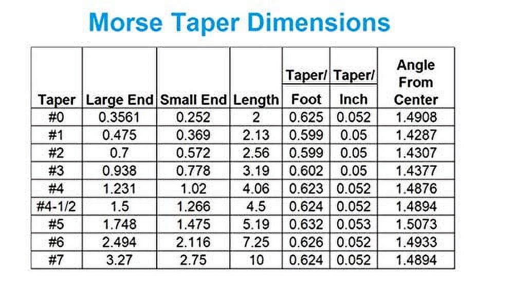 HHIP 3900-4706 MT2 Shank 3" 3-Jaw Lathe Chuck with Threaded Drawbar End ...