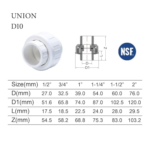 HJ 4PCS PVC Union Coupling, (Socket x Socket) White, Schedule 40, with ...