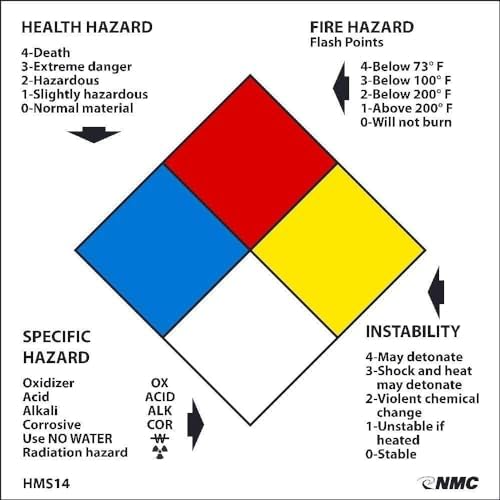 HMS14L Safety Sign Right to Know Labels, Write On NFPA, 4X4, Ps Paper ...