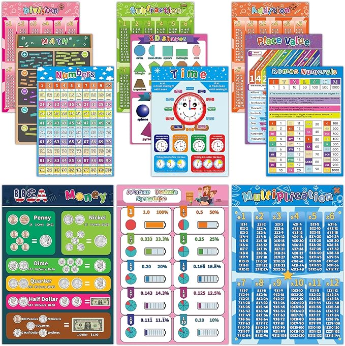 HOMIEVAR Math Chart for Elementary School 16x11 Inch Educational Math ...