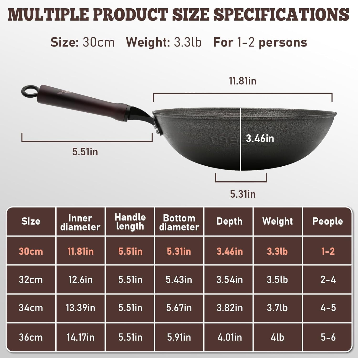HONGJIANG Cast Iron Wok Pan, 11.8" Pre-Seasoned Flat Bottom Wok ...