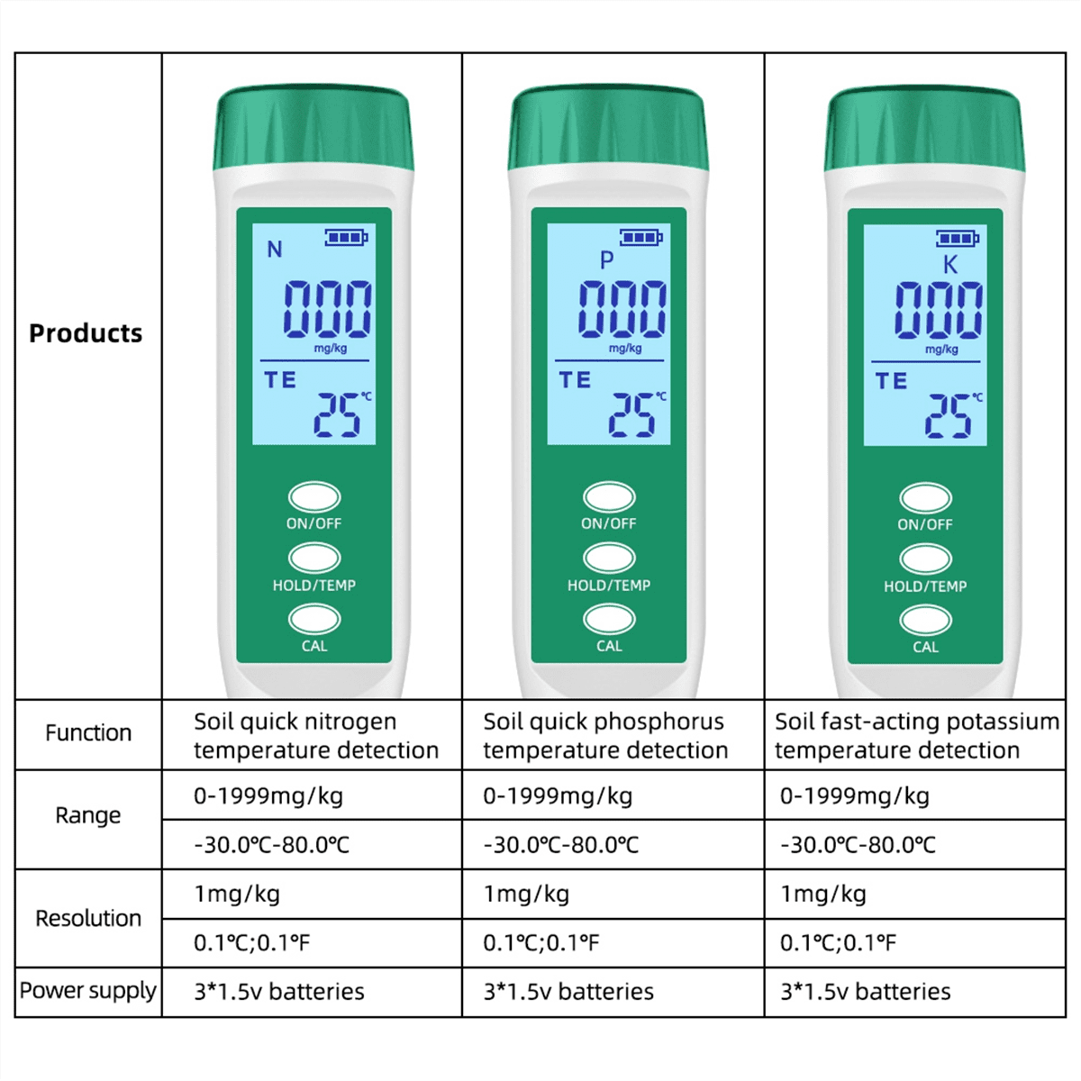 HOT! Soil Tester, Nitrogen Fertiliser Tester Analyser for Use in ...