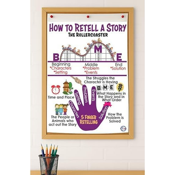 HOW TO RETELL A STORY Anchor Chart 24 x 36$$Office - Walmart.com