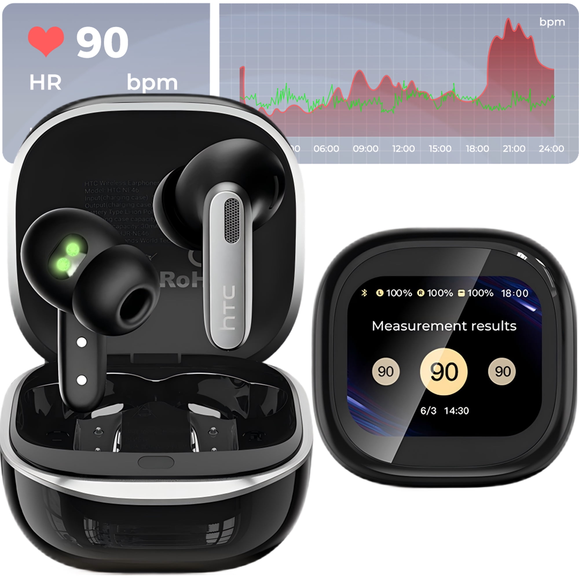 HTC Wireless Earbuds,Bluetooth 6.0 Ear Buds, AI Translator Earbud witch ...