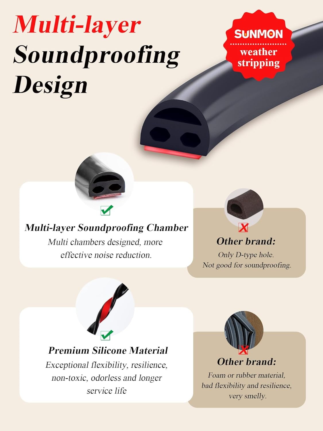 HYKE Silicone Weather Stripping - 19.7 Feet Door Seal for Soundproofing ...