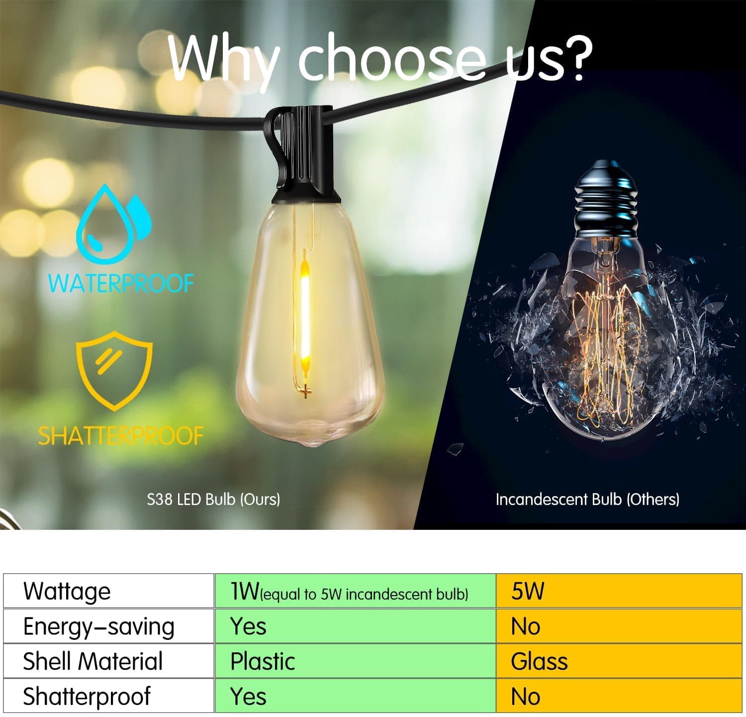 HYTHU-50FT Outdoor String Lights Waterproof - 25 Warm White Bulbs 2700K ...