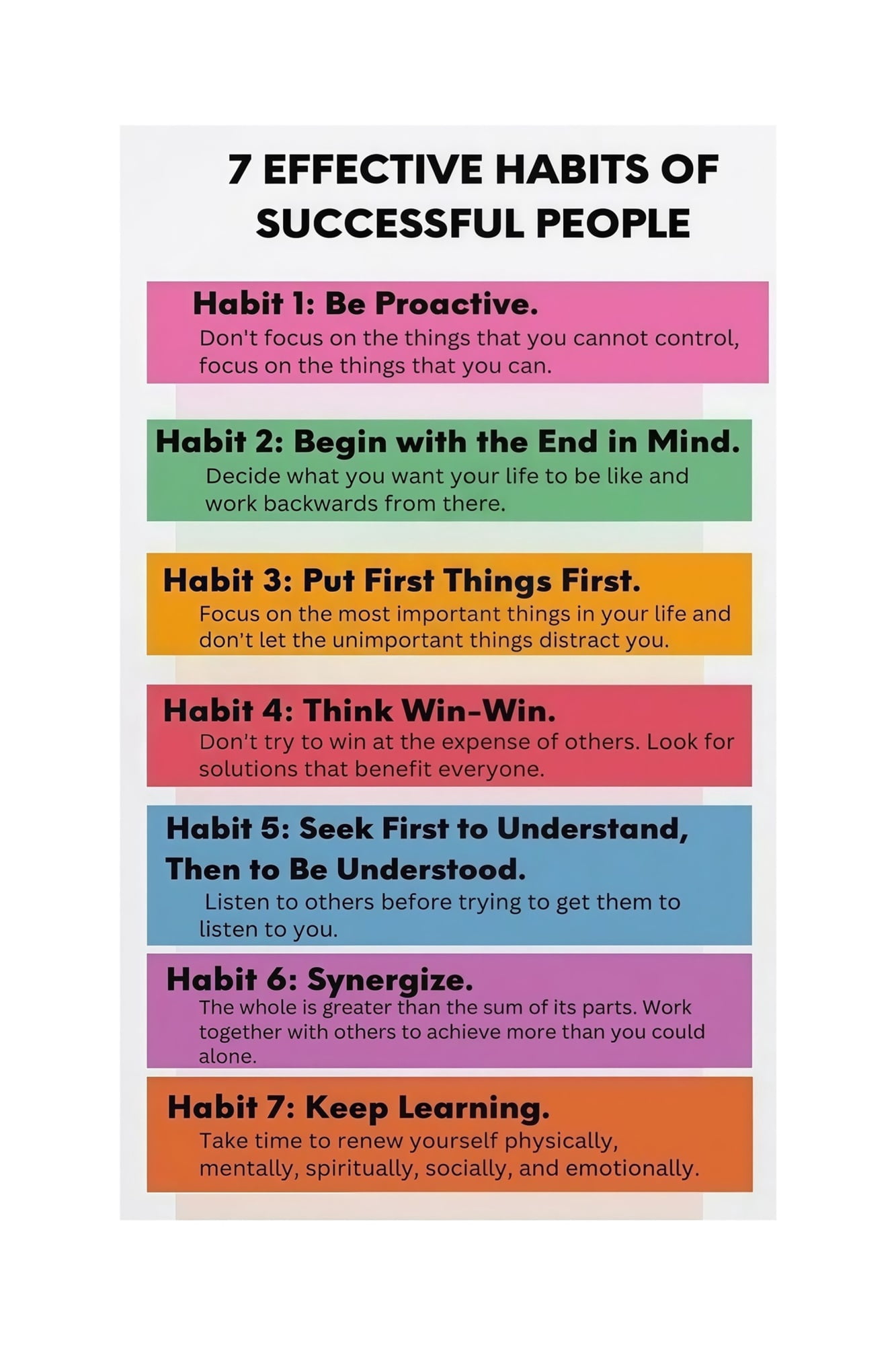 Habits of Successful People Canvas Painting Motivational Wall Art ...