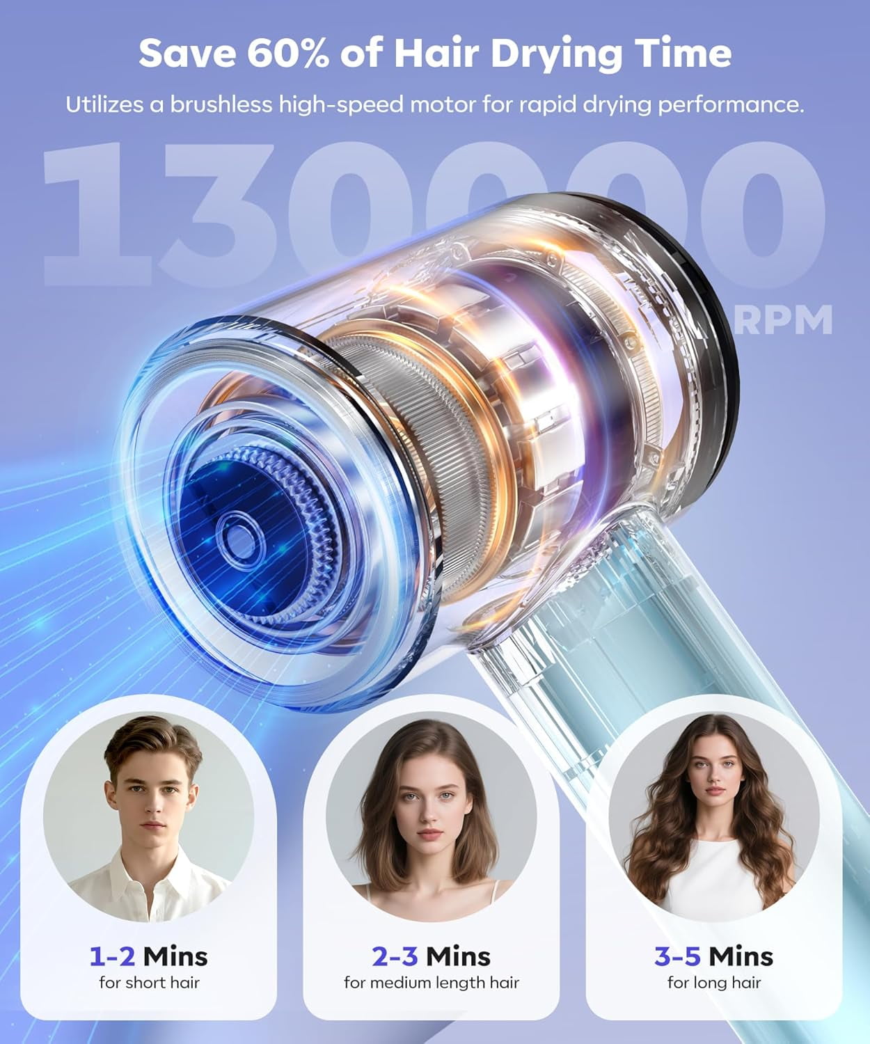 Hair Dryer, 130000 RPM High Speed Blow Dryer for Fast Drying, 300 ...