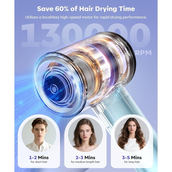 Hair Dryer, 130000 RPM High Speed Blow Dryer for Fast Drying, 300 ...