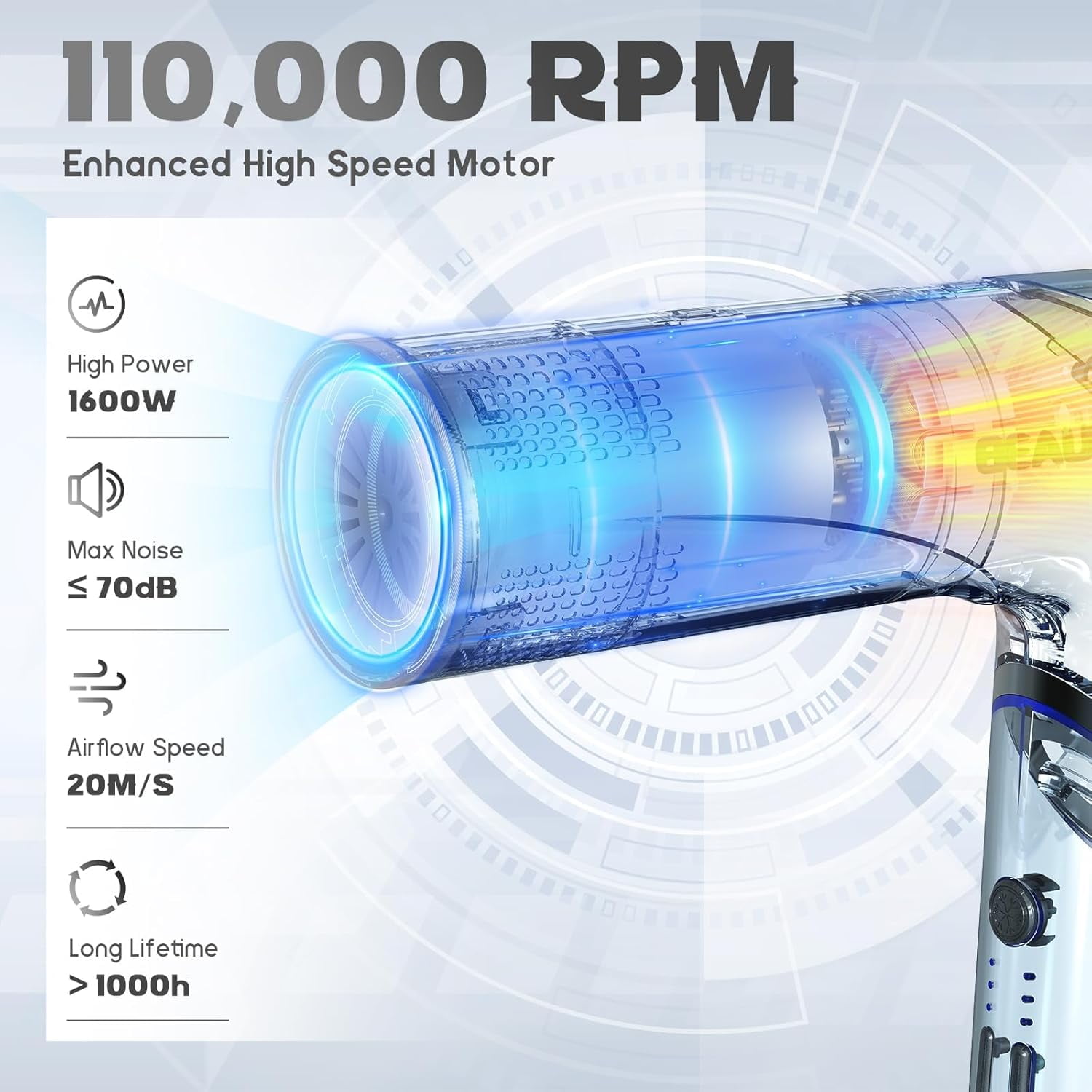 Hair Dryer, 1600W High-Speed Foldable Travel Blow Dryer, 110,000 RPM ...