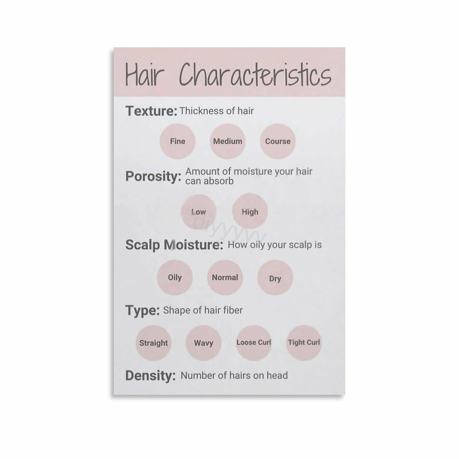 Hair Texture And Curl Pattern Chart Nutrition Guide for Hair Health ...