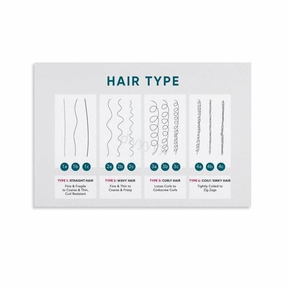 Hair Texture And Curl Pattern Chart Nutrition Guide for Hair Health ...