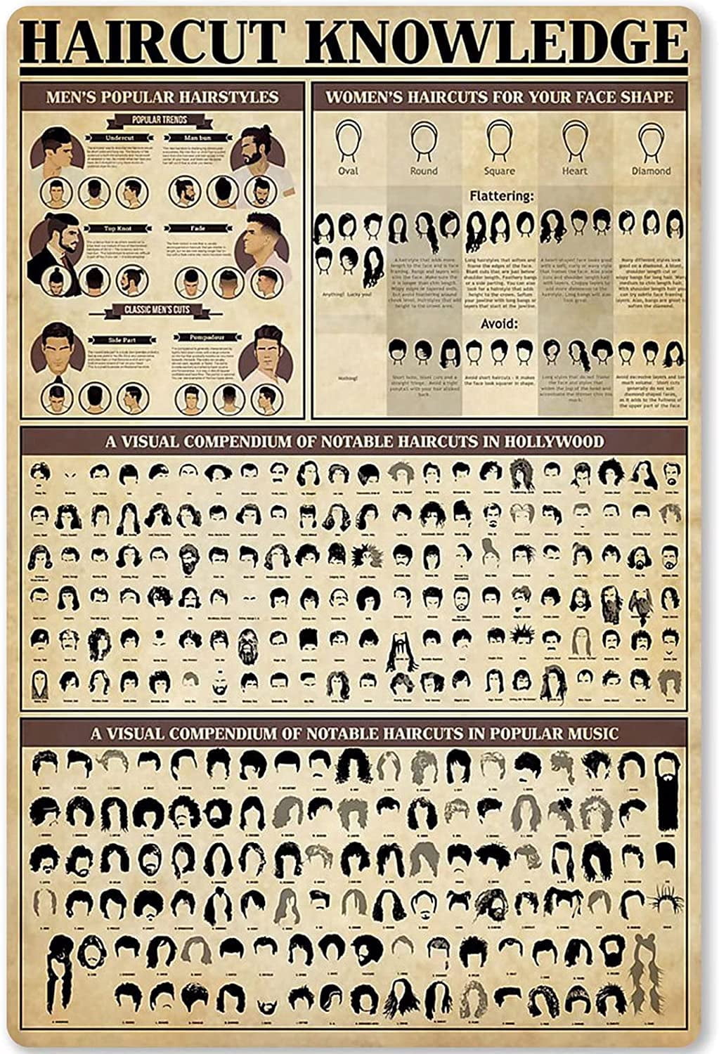 Haircut Knowledge Metal Tin Sign Retro Haircut Guide For Men And Poster ...
