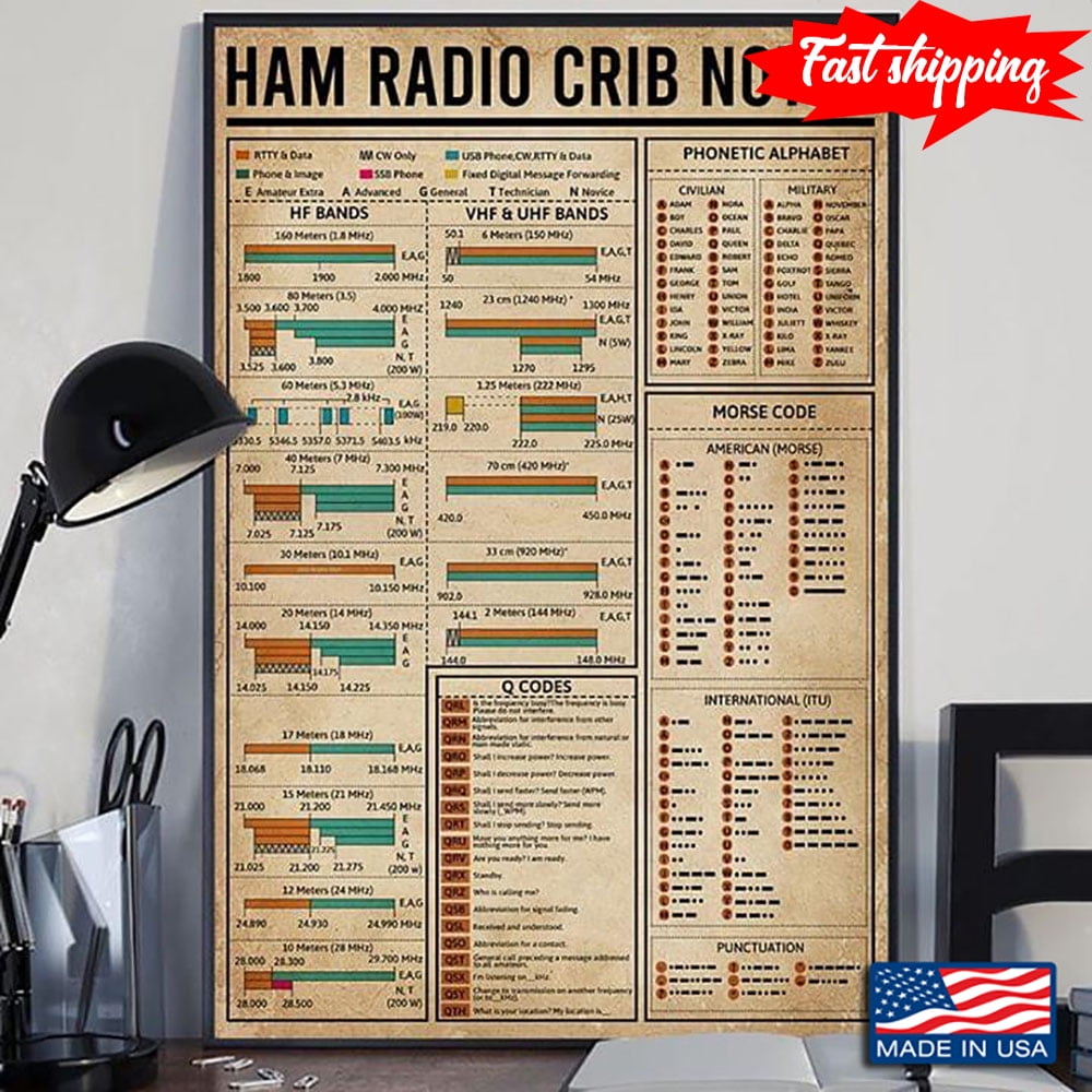 Ham Radio Crib Notes 24 x 36 Inch Poster - Walmart.com