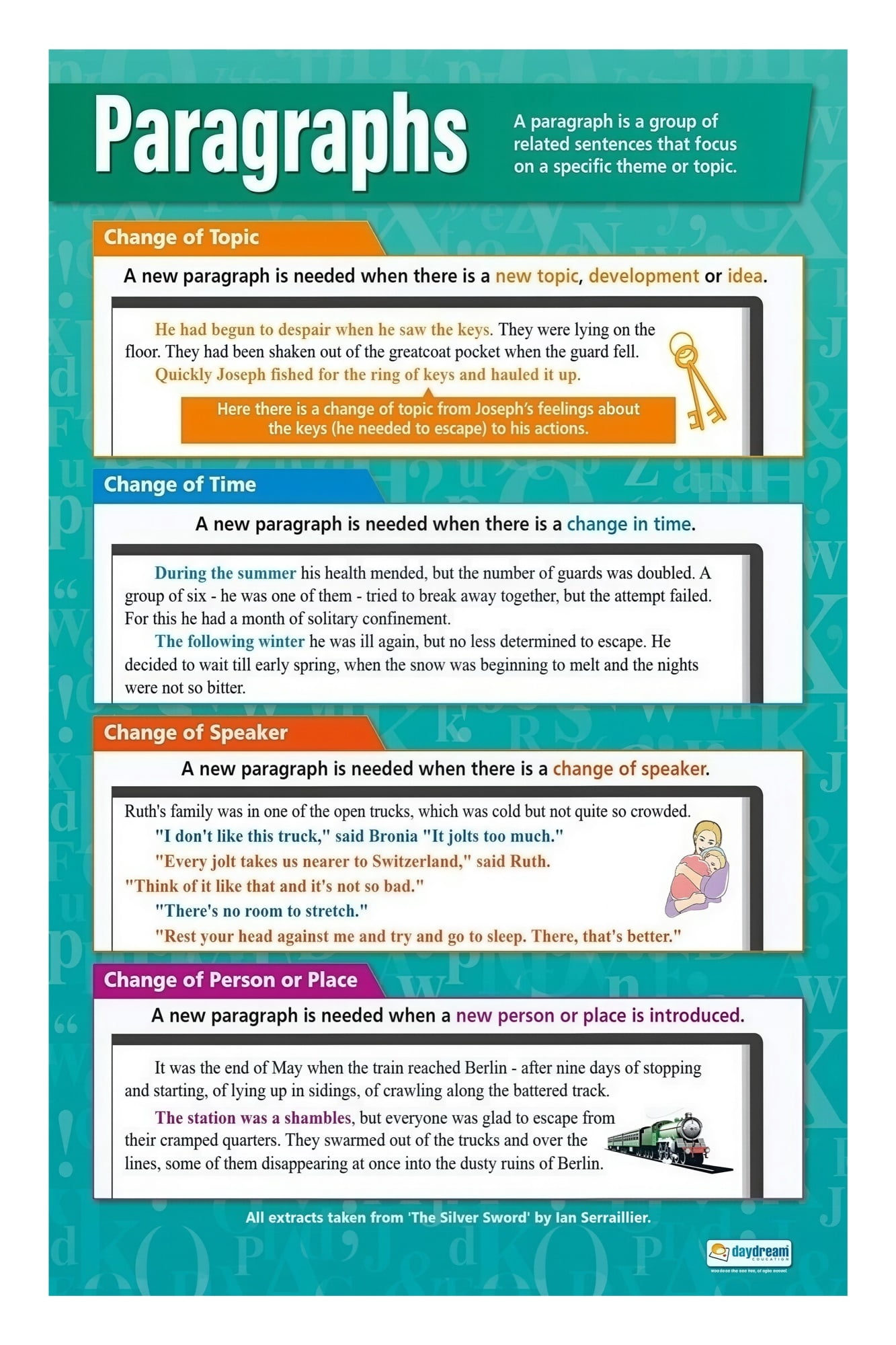 Hamburger Paragraph Writing Anchor Chart Poster for ELA Classroom with ...