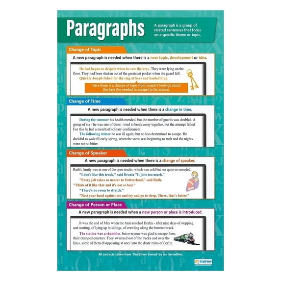 Hamburger Paragraph Writing Anchor Chart Poster for ELA Classroom with ...