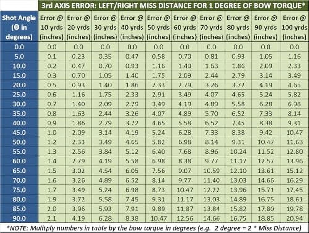 Hamskea WayPoint Arrow Level,Black - Walmart.com