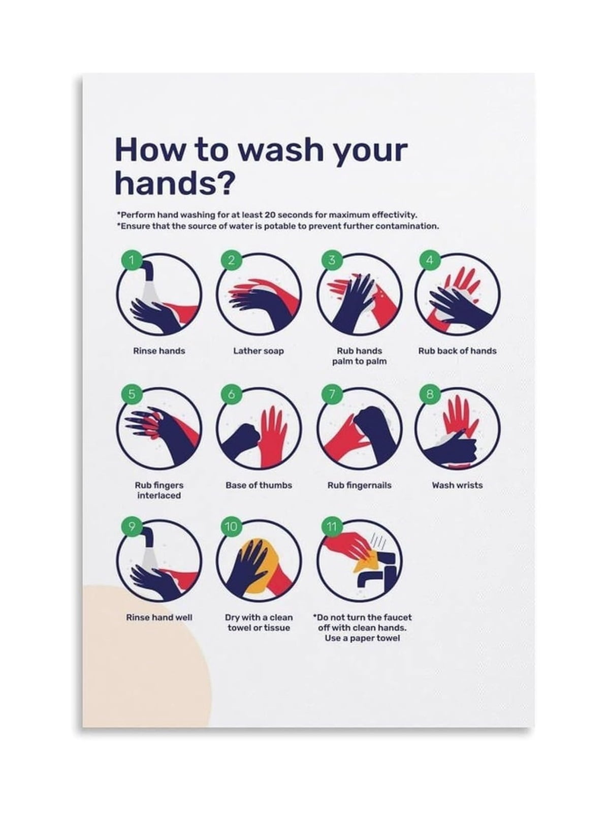 Hand Hygiene Instructions Poster Canvas Painting Step by Step Hand ...