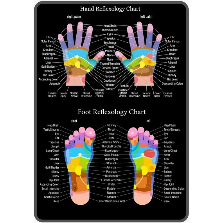 hand reflexology chart