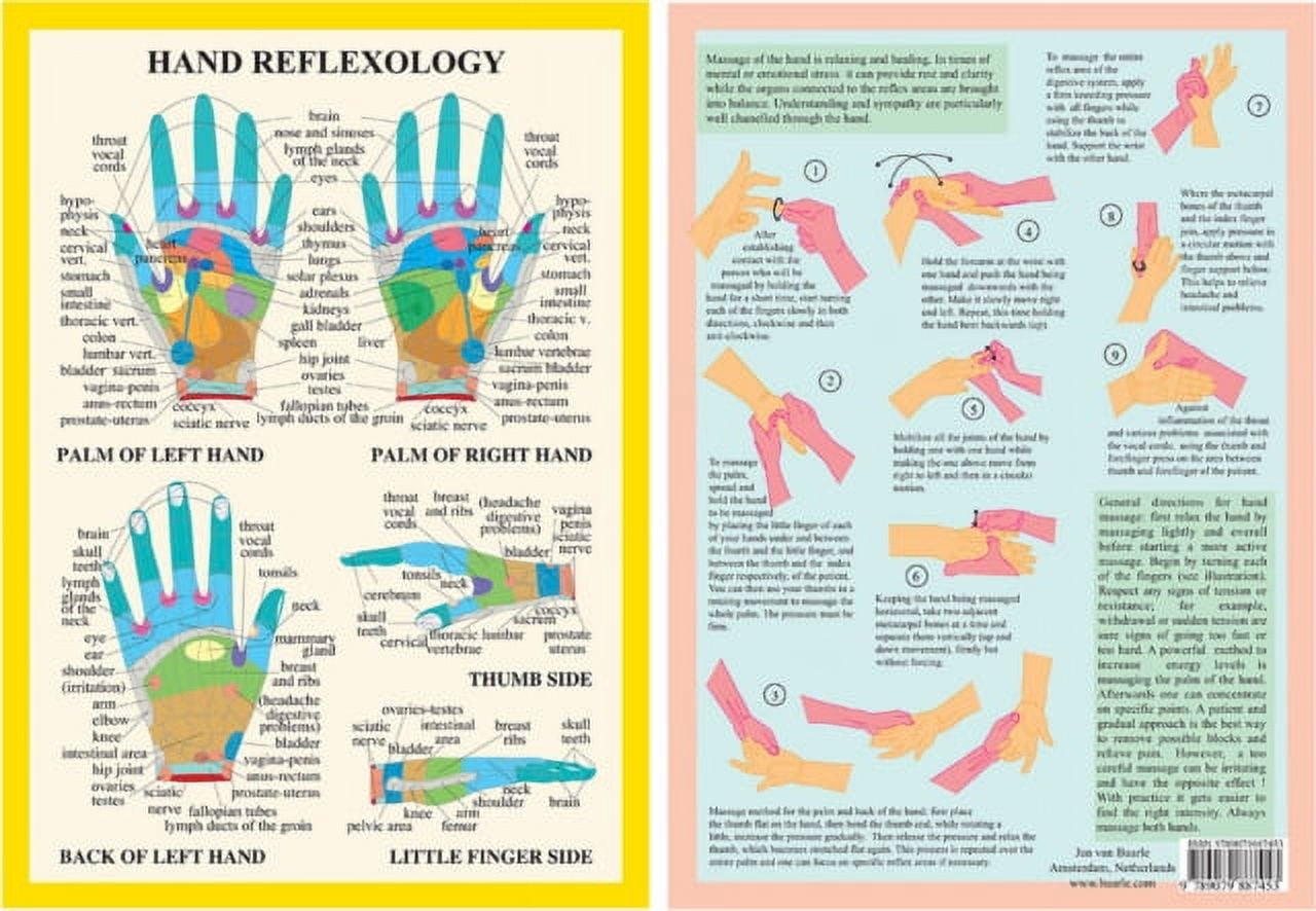 Hand Reflexology (Poster) - Walmart.com