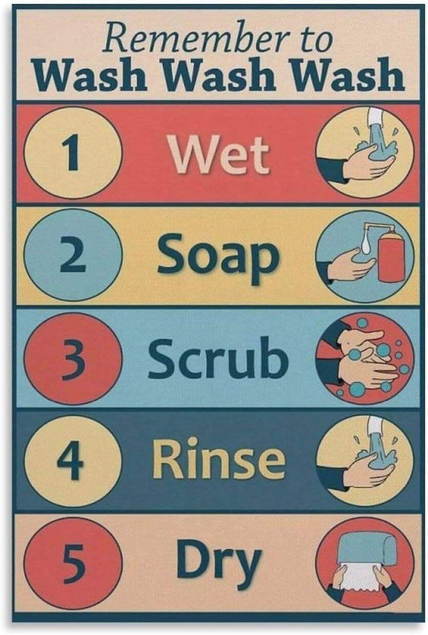 Hand Washing Poster Wash Hands Poster for Kids - Hand Hygiene Health ...