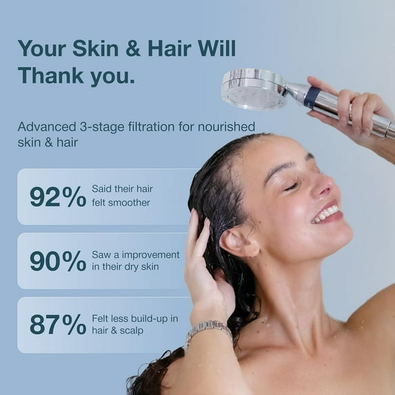 Handheld Filtered Shower Head with Handheld Handle - High Pressure ...