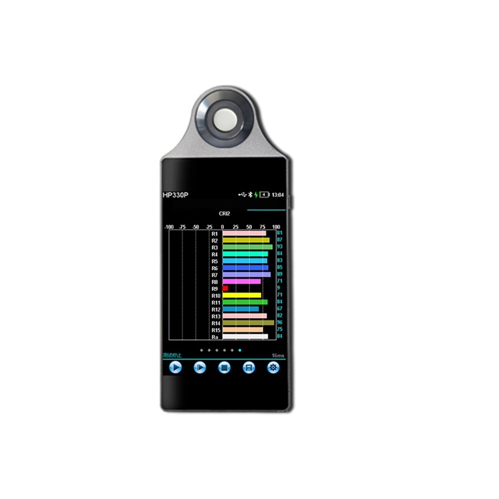 Handheld HP330P Spectral PAR Meter Light PPFD Spectrometer for Optimal ...
