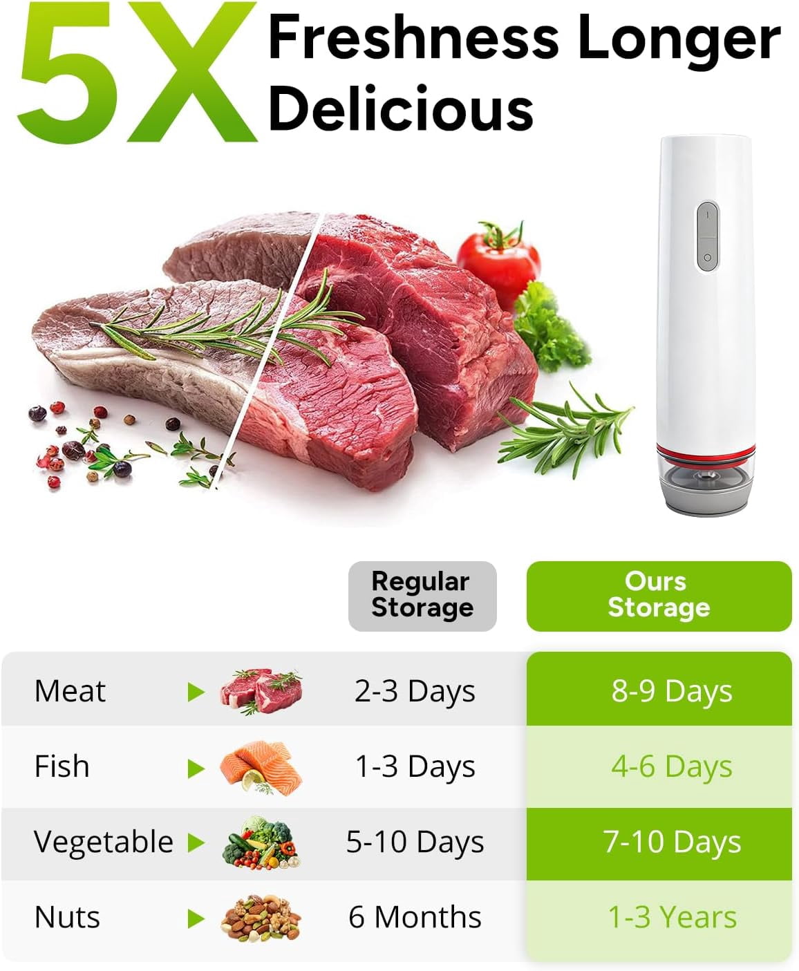 Handheld Vacuum Sealer for Food with 30 Reusable Bags, Compact ...