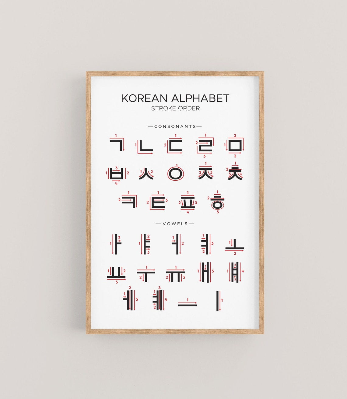 Hangul Alphabet Stroke Order Chart. Poster For Beginners Learning ...